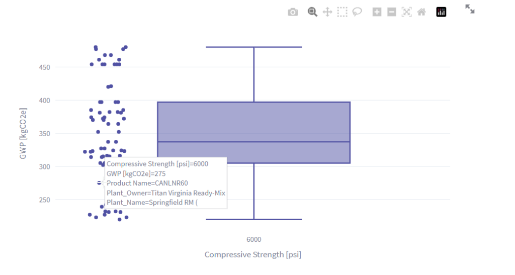 Tutorial: Streamlit Apps with Web APIs - Matter Flows